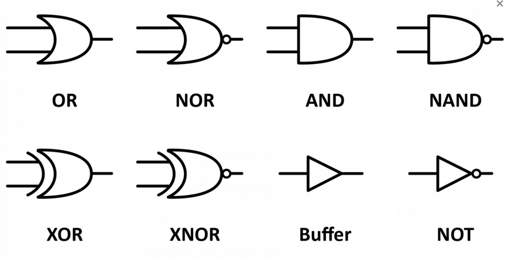 CMOS ACID LOGIC - 5000 SERIES
