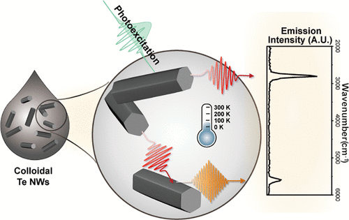 Home | KSJ LAB_Korea Univ.