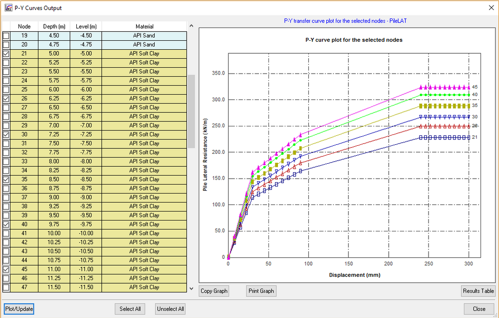API P-Y Curves for Laterally Loaded Piles