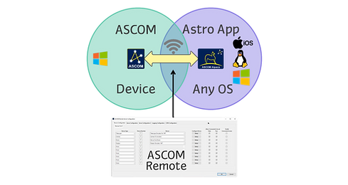 Learn | ASCOM Alpaca