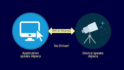 Learn | ASCOM Alpaca
