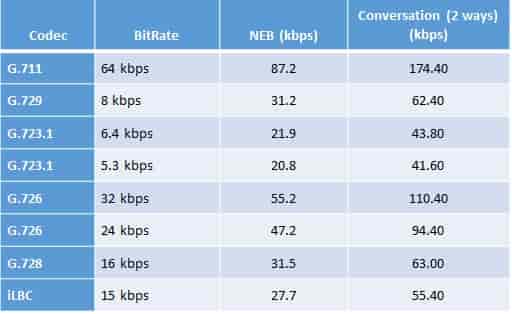 Minimum bandwidth requirements for skype video - fleettop