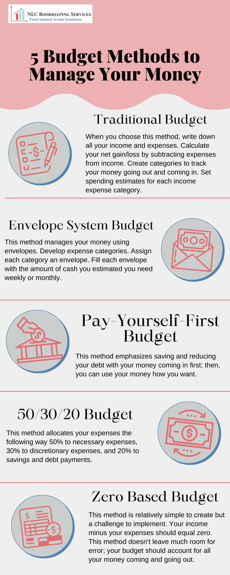 5 Budget Methods To Manage Your Money Infographic 5 Budget Methods To Manage Your Money Infographic
