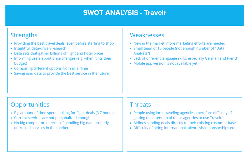 How To Achieve Business Opportunities with SWOT