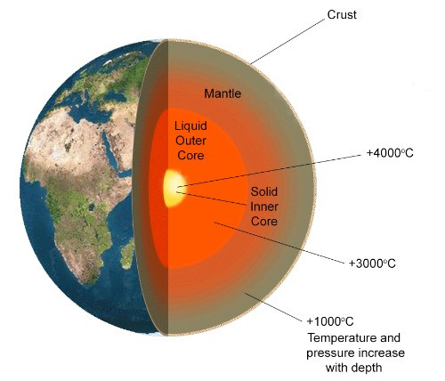 What is geothermal | GeoScienceLtd