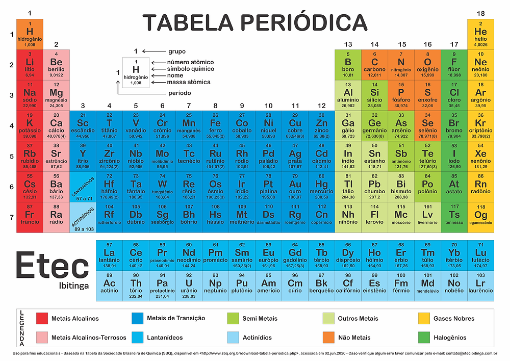 W Na Tabela Periodica - LIBRAIN