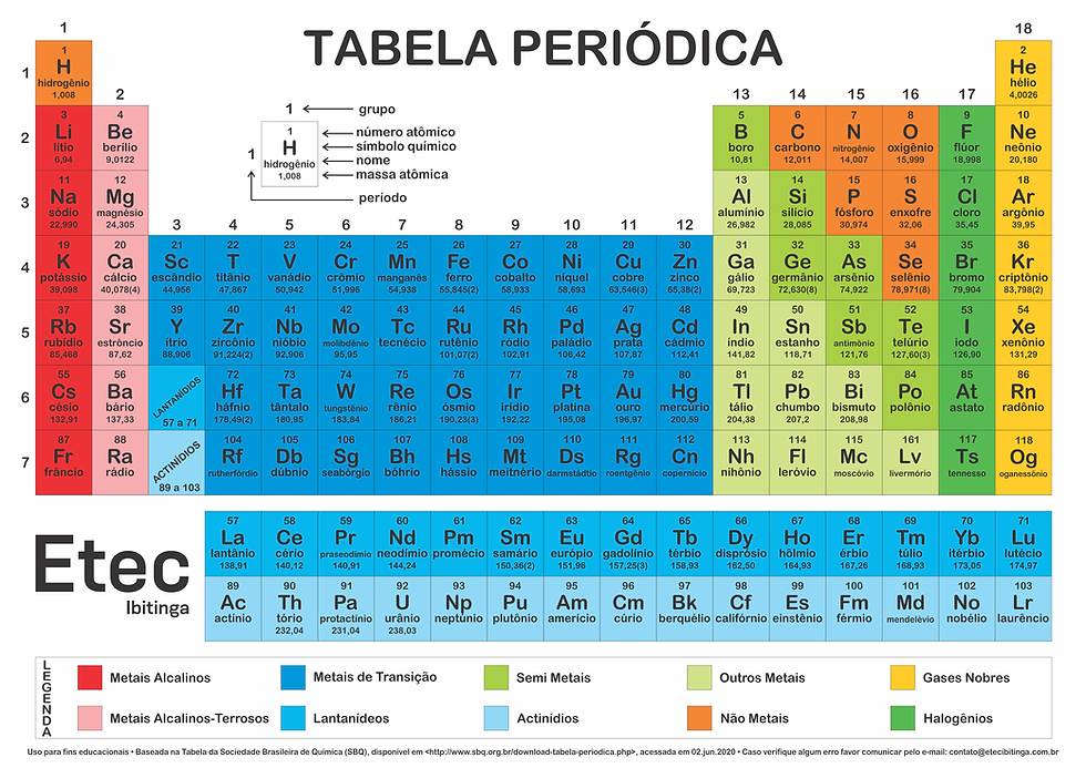 Curiosidades Sobre A Tabela Periodica - LIBRAIN