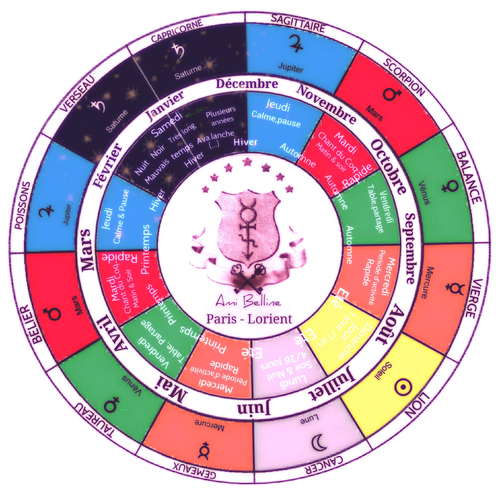 DATER avec l'Oracle BELLINE