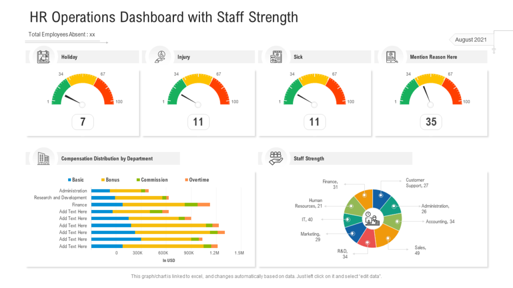 HR Dashboard