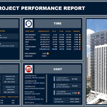Construction Dashboard