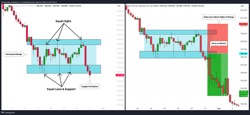 7 Best Chart Patterns For Trading Forex and Gold