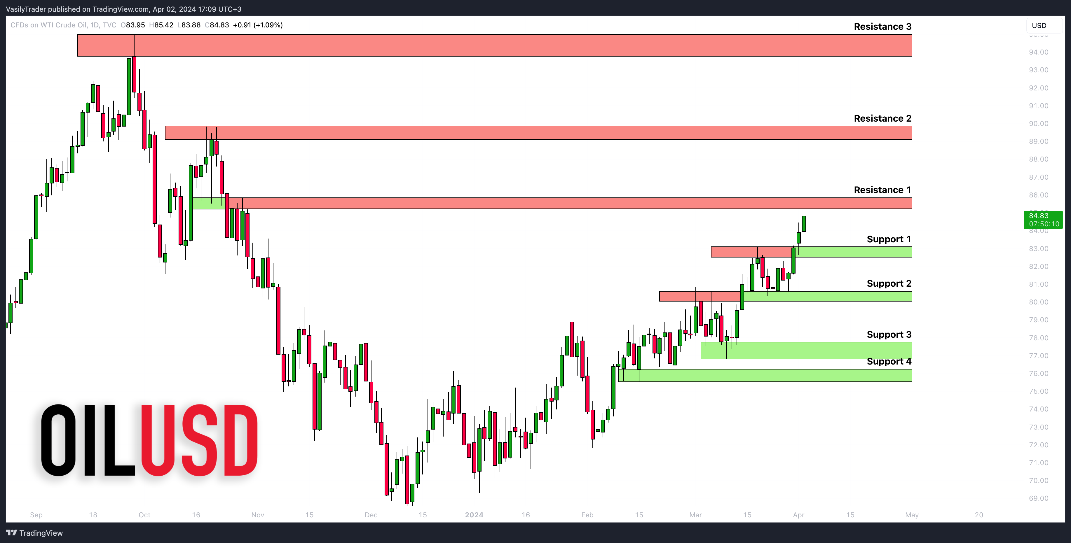 What is Support and Resistance in Trading. Learn to Find Key Levels ...