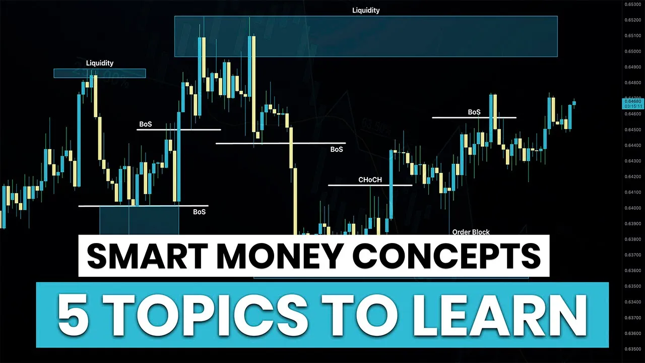 Smart Money Concepts Detailed Learning Plan. Essential Topics to Study in SMC