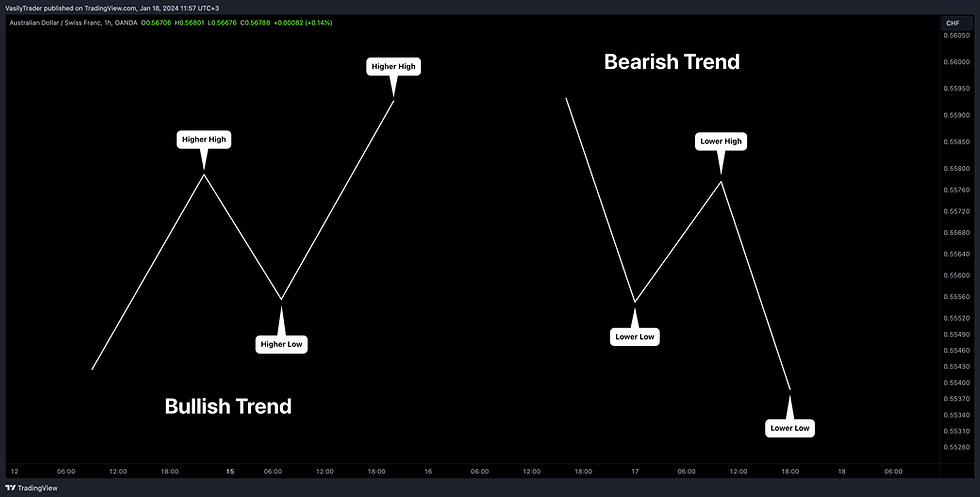 3 Types of Trend Explained: Long Term, Mid Term and Short Term Trend ...