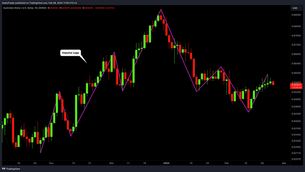 What is Harmonic XABCD Pattern and How to Identify It Easily