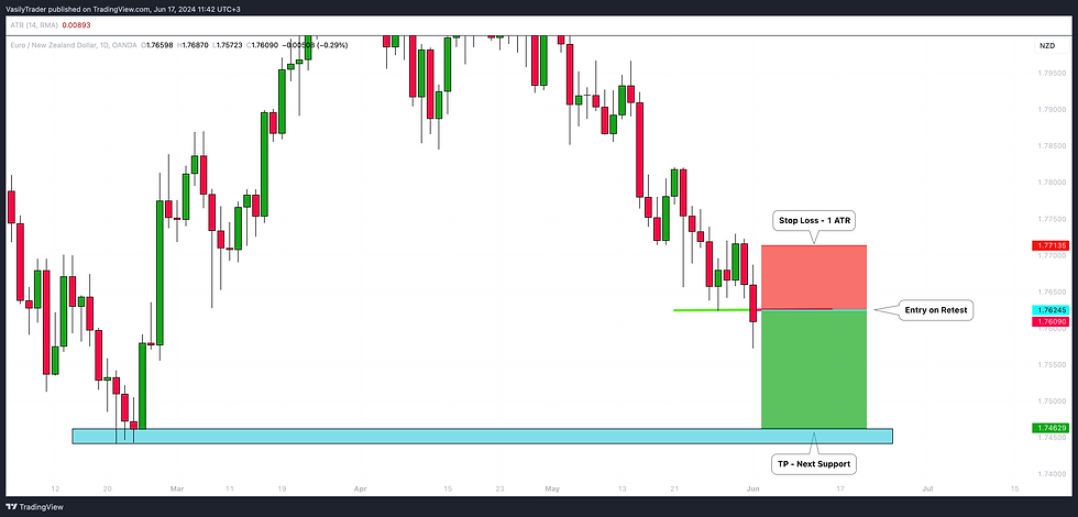 Best Swing Trading Strategies For Beginners