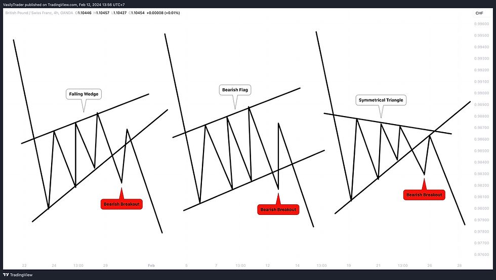 Top 4 Price Action Signals For Beginners. Best Trading Entries ...
