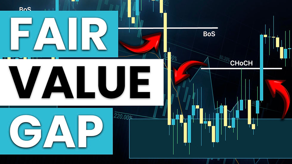What is Fair Value Gap in Forex Trading. (Supply & Demand, Imbalance ...