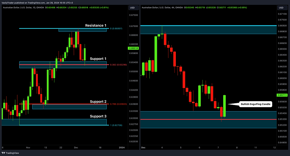 Powerful Fibonacci Trading Strategy For Beginners. Best Entries ...
