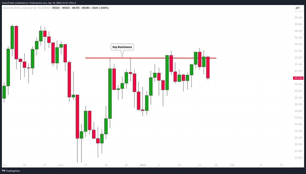 What is Support and Resistance in Trading. Learn to Find Key Levels ...