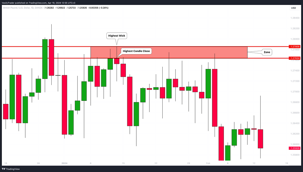 What is Support and Resistance in Trading. Learn to Find Key Levels ...