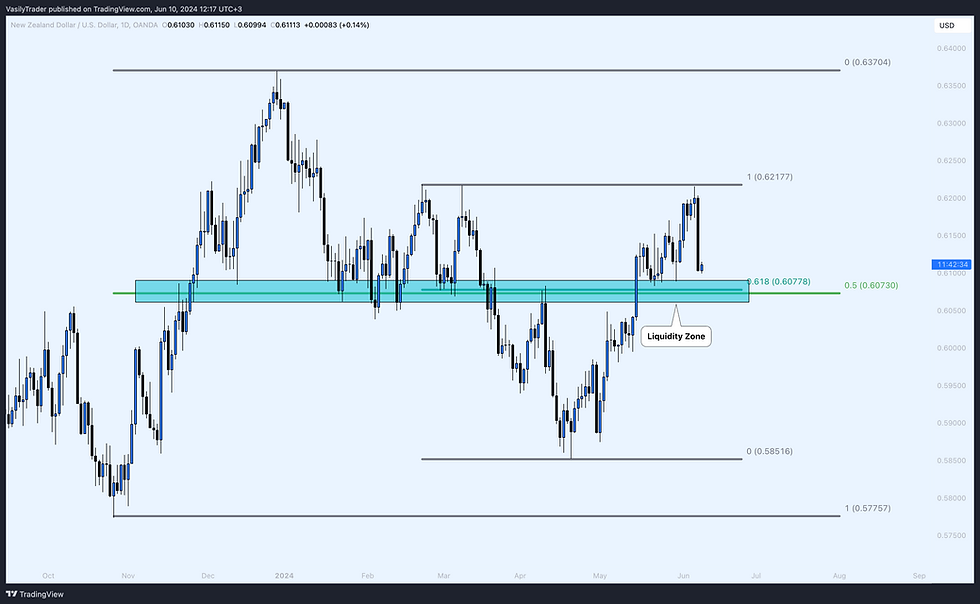 7 Types of Liquidity in Forex Trading SMC