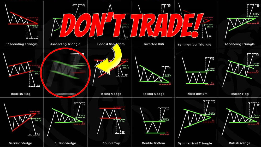 Best Price Action Patterns by Accuracy This Year