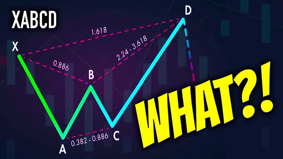 What is Harmonic XABCD Pattern and How to Identify It Easily