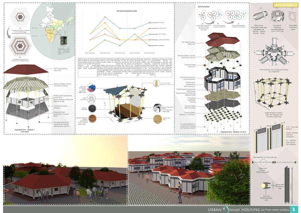 Results-Architectural Thesis Award 2021 | Mango Architecture