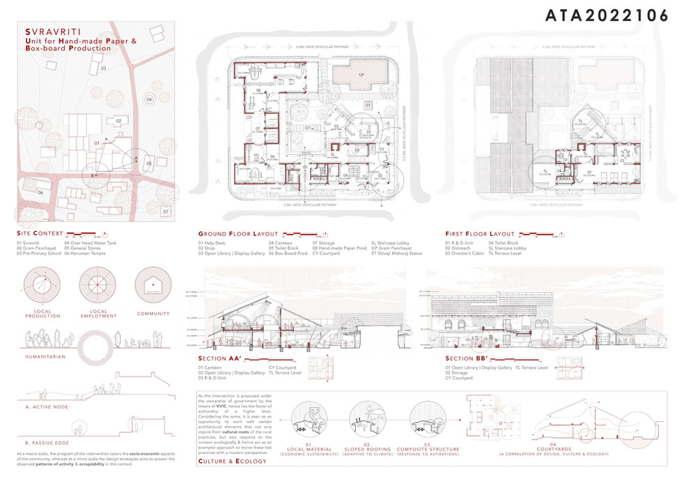 Results-Architectural Thesis Award 2022 | Mango Architecture