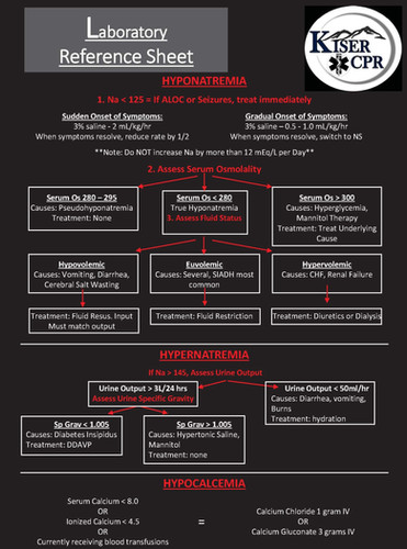 Lab Value Pocket Guide | Kiser CPR