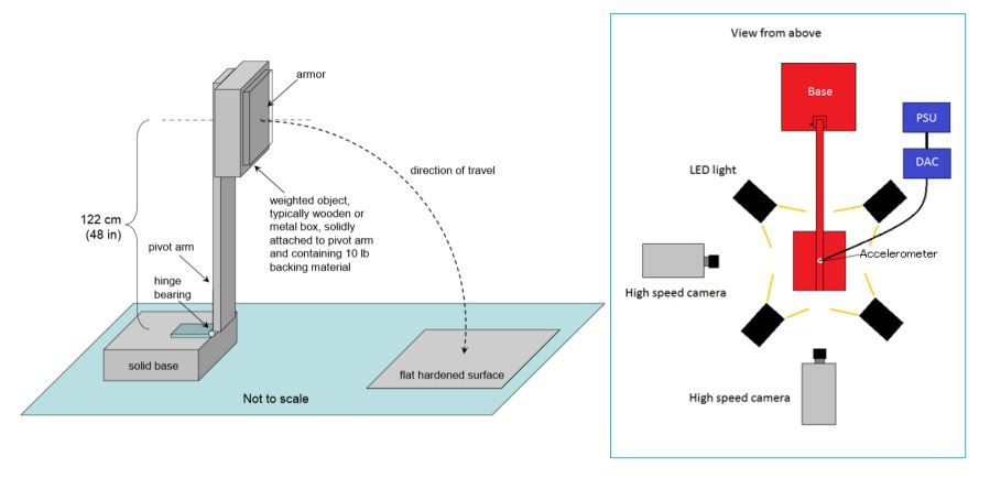 What is the Difference Between NIJ Tested and NIJ Certified Plates?