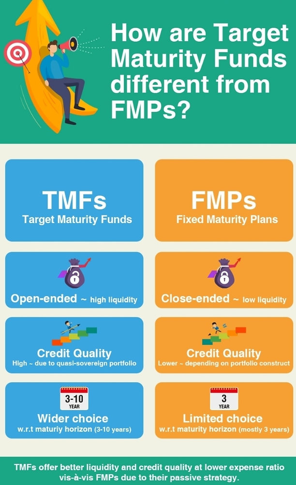 Understanding Target Maturity Debt Funds