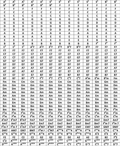 Autoharp Chord Labels