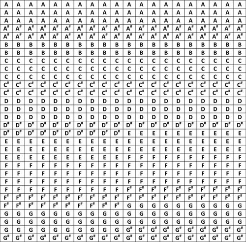 Autoharp Note Labels