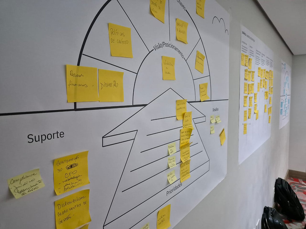 Five Bold Steps e Planejamento Estratégico