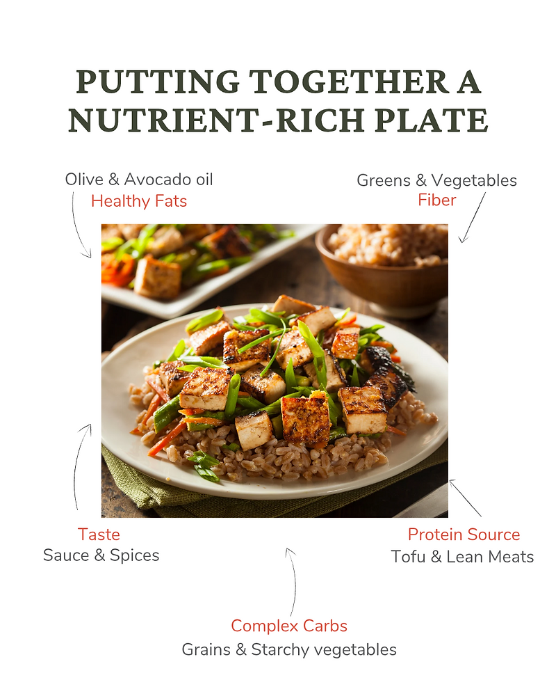 How to Build a Nutrient-Rich Plate: A Simple Formula for Balanced ...