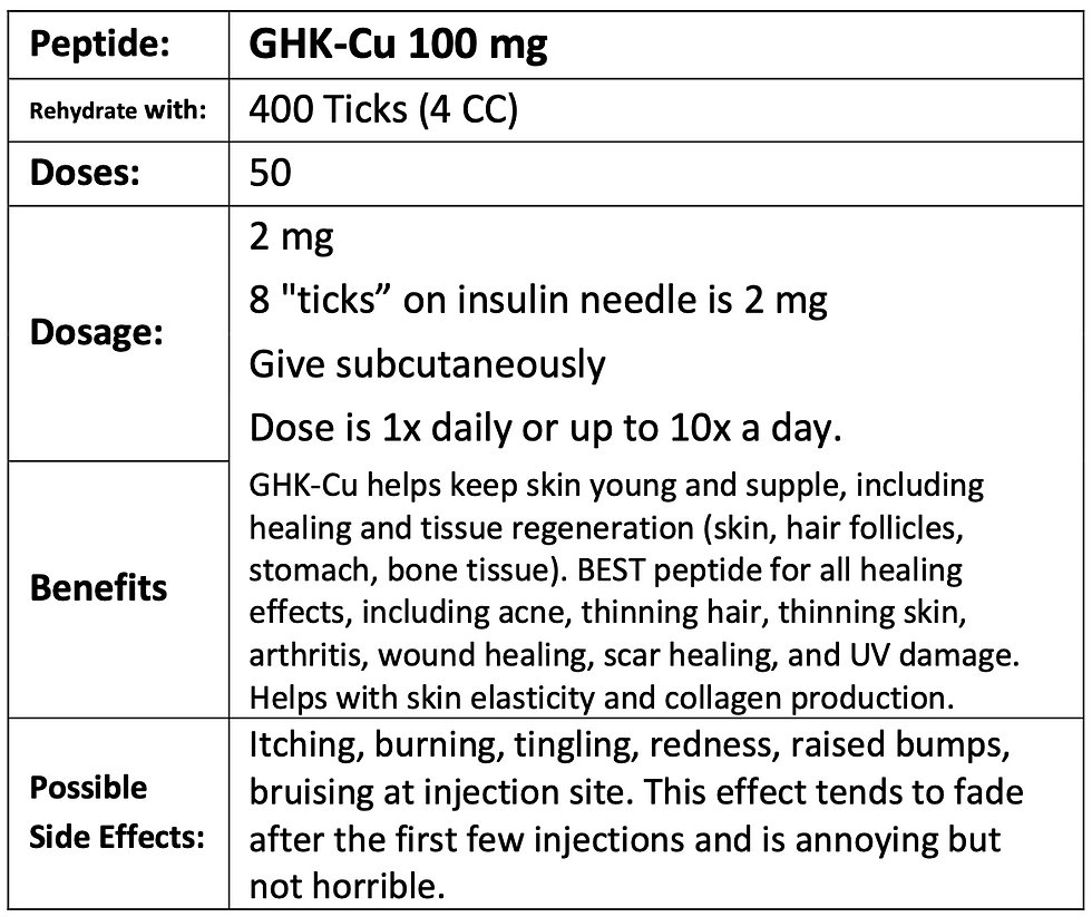 GHK-Cu Dosing Info