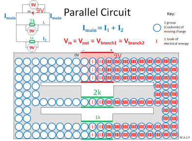 Parallel circuit analogy | | Gr 8-12 NS&PS | Poster | Learn Science