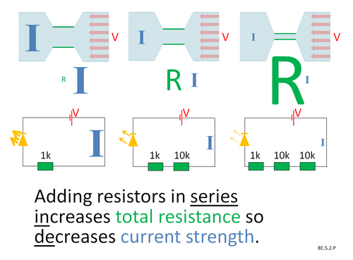 Adding resistors in series | Gr 8-12 NS&PS | Poster | Learn Science