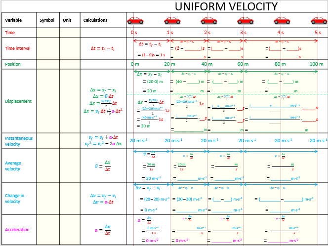 Gr 10 Graphs and Equations of Motion | Memo | Laminated | Learn Science