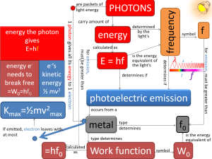 Photoelectric effect: Energy mindmap 1 | Gr 12 PS | Poster | Learn Science