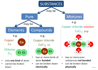 Classification| Gr 8-10 NS&PS | Poster | Learn Science