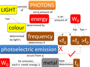 Photoelectric effect: Energy mindmap 2 | Gr 12 PS | Poster | Learn Science