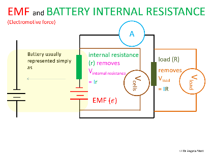 Battery internal resistance | Gr 12 PS | Poster | Learn Science