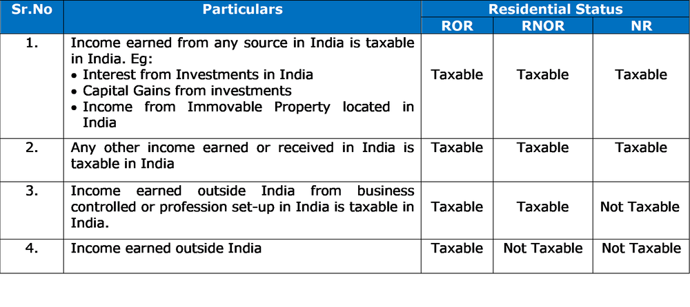 The Residential Status conundrum
