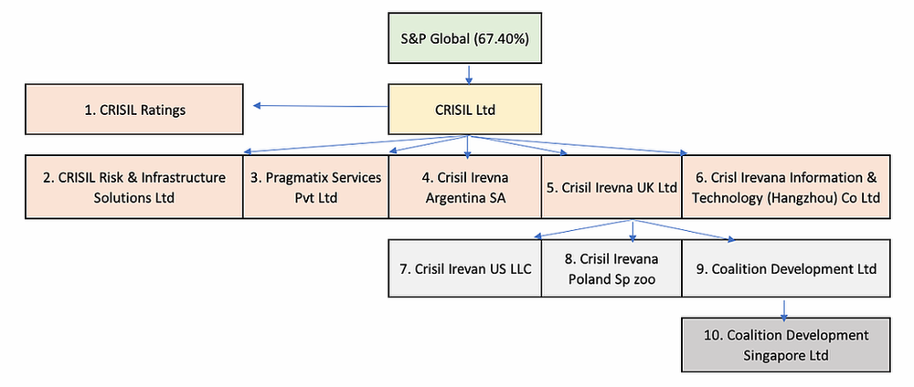 Crisil Ltd | Quality Matters - Part 1