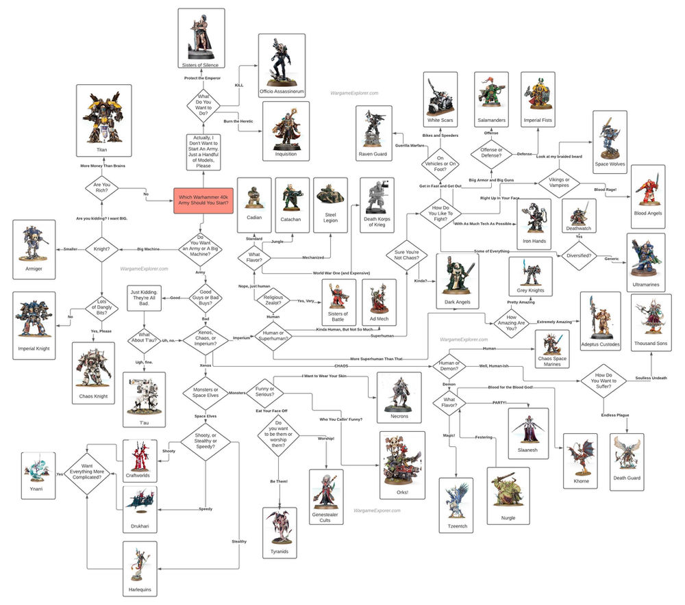 A Warhammer 40k Iceberg Chart Rgrimdank - vrogue.co