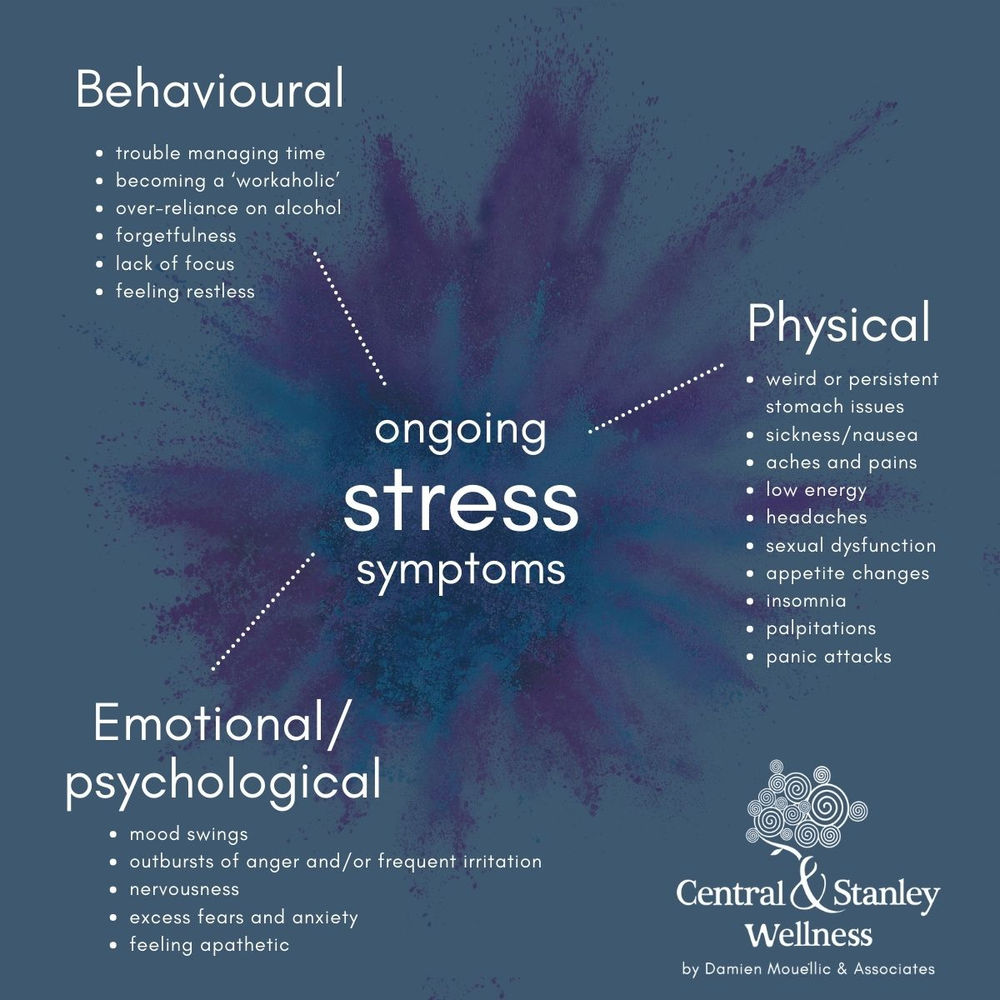 How do you know if you’re stressed?