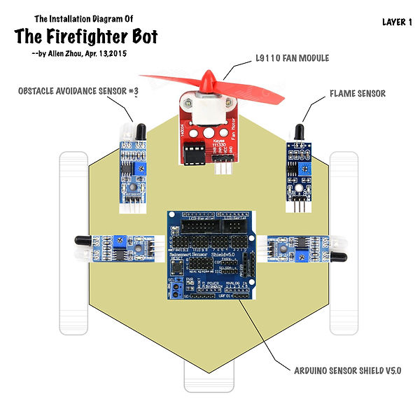 Week13-Introduction of the Firebot | arduino-work